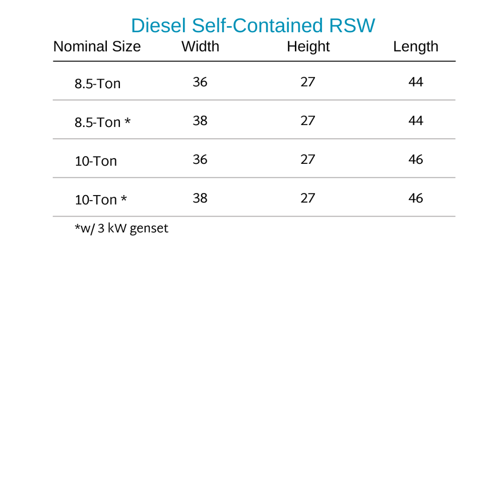 RSW Dimension Chart — Integrated Marine Systems, Inc.