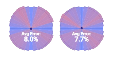 How Can I Get My Circularity Average Percent to 0%? — StickFix Repair ...