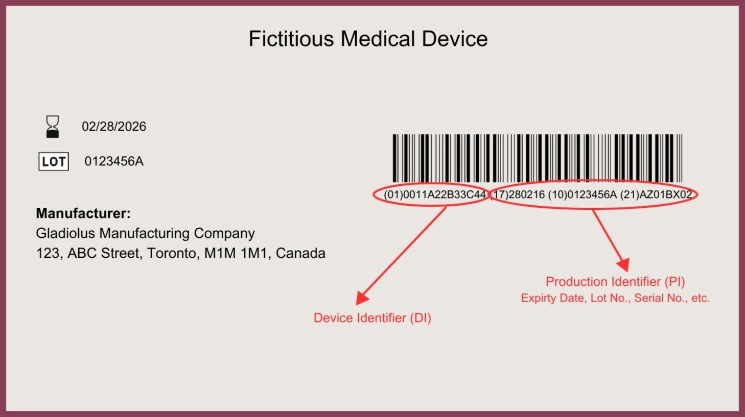 FDA’s Unique Device Identification (UDI) System and GUDID Registration ...