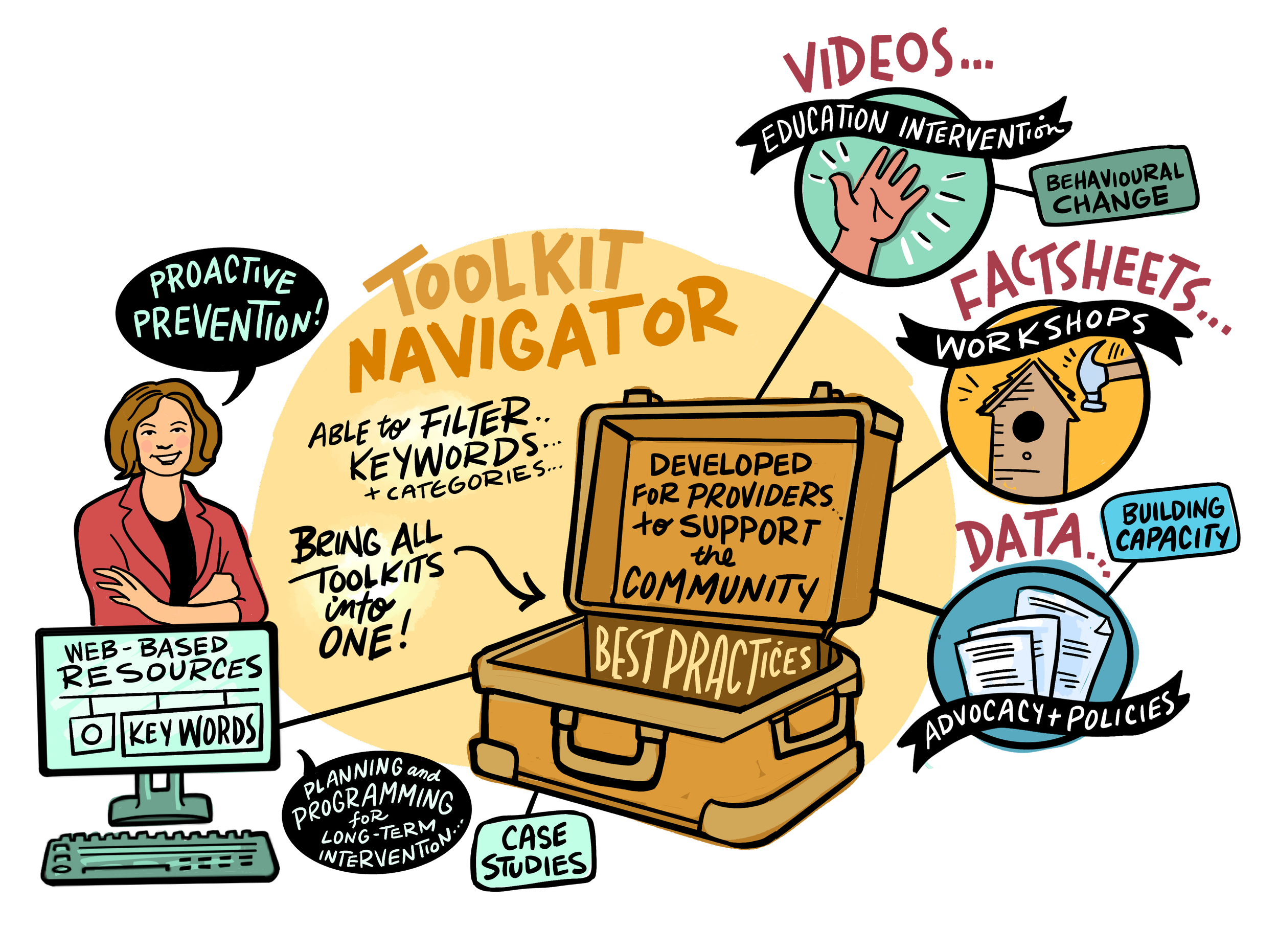 Empower Change Hub | All toolkits in one place