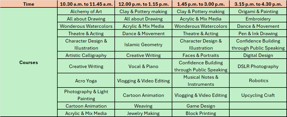 Artrageous — IVS-CEP