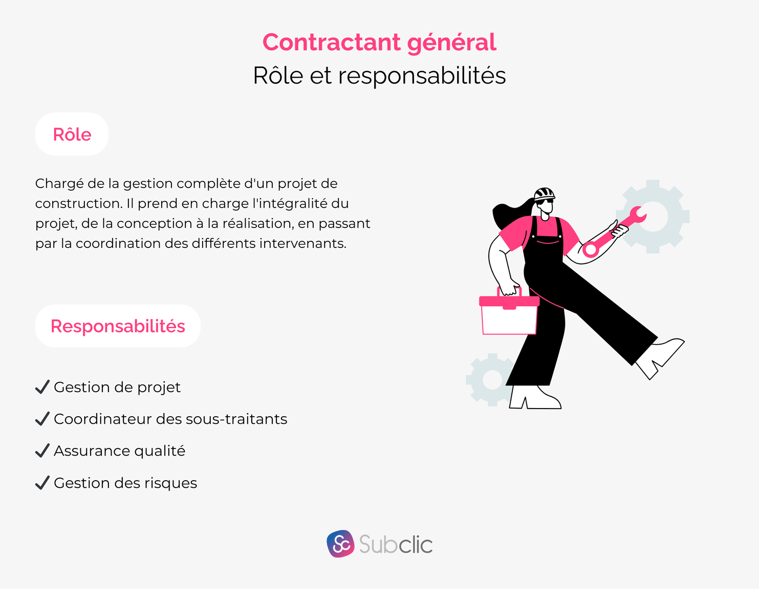 Qu'est-ce qu'un contractant général ? — Subclic
