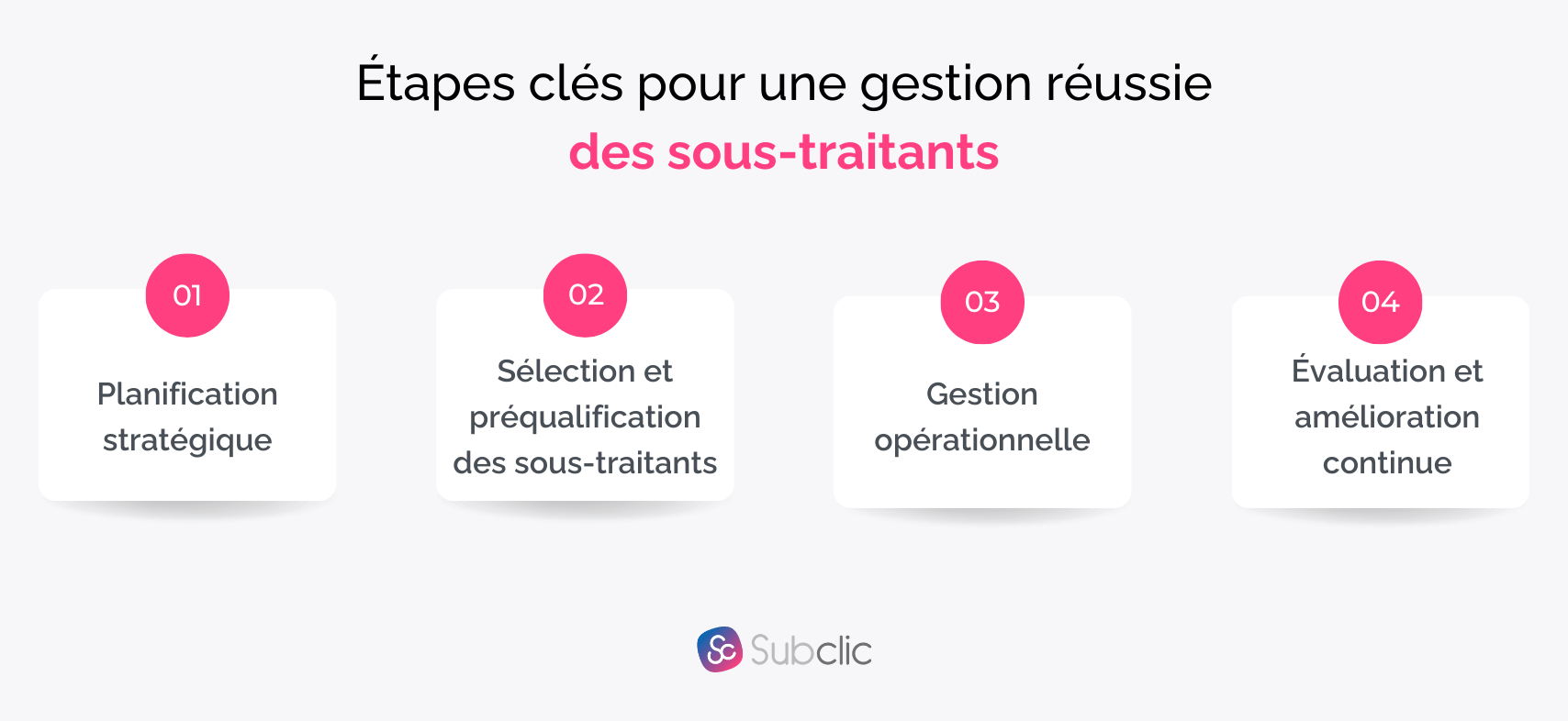 Sous-traitance entreprise : définition, fonctionnement, conseils — Subclic