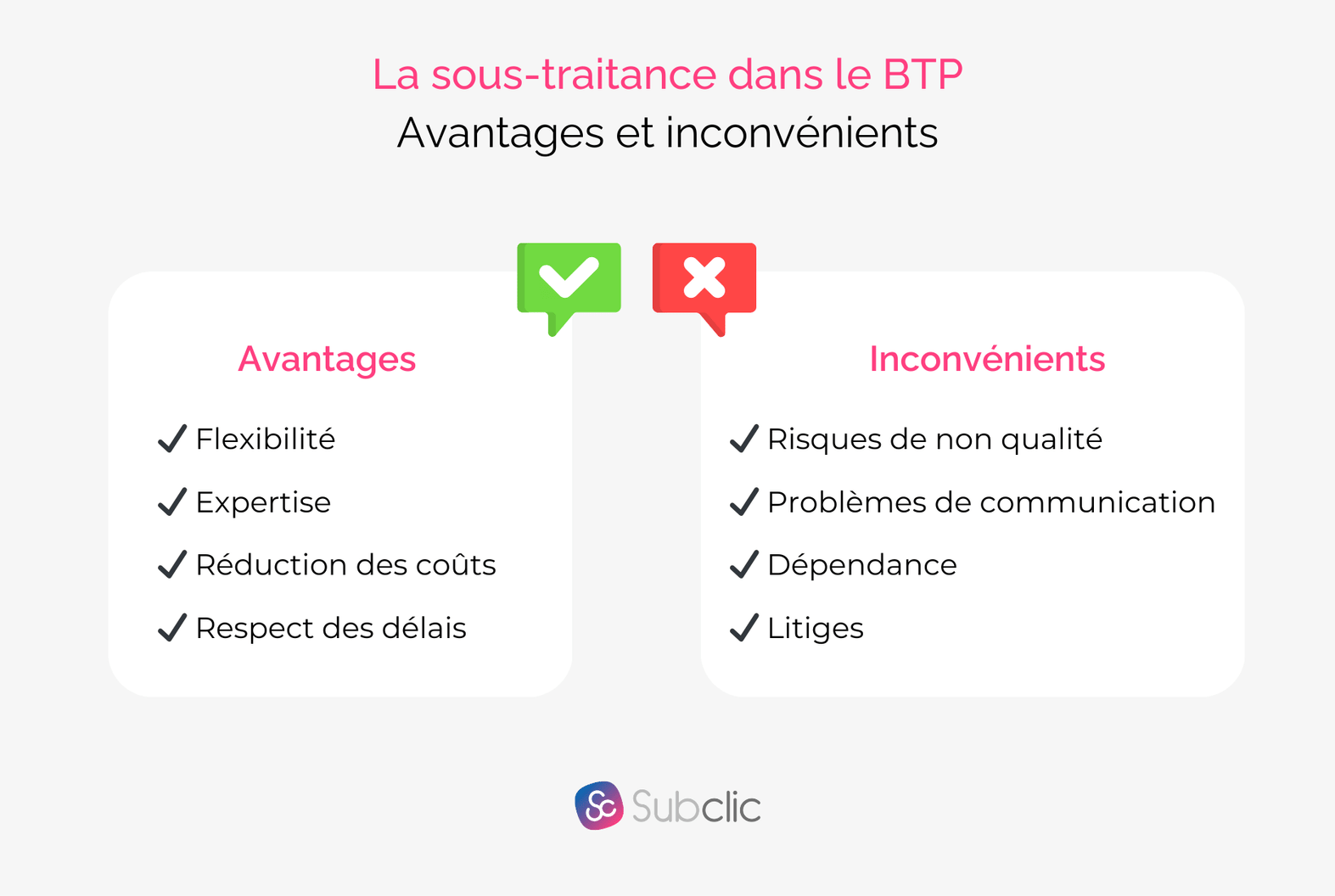 Sous-traitance BTP : Le Guide Ultime pour les entreprises — Subclic