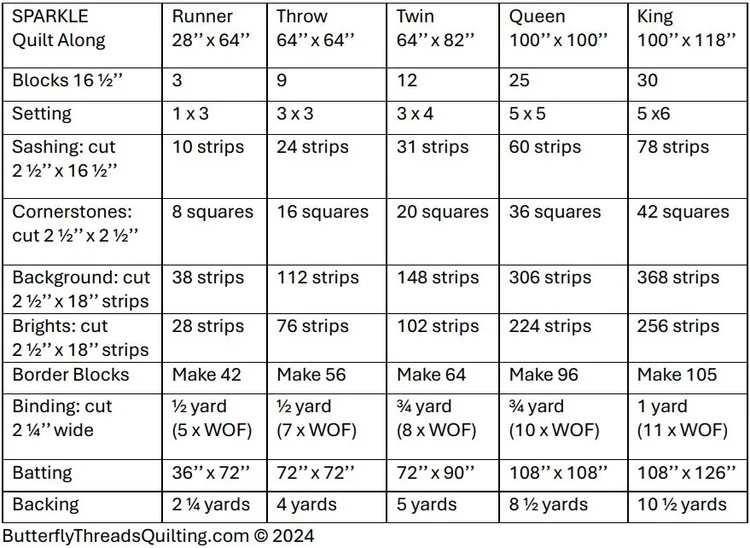 Sparkle Quilt Along, Part 4 — Butterfly Threads Quilting