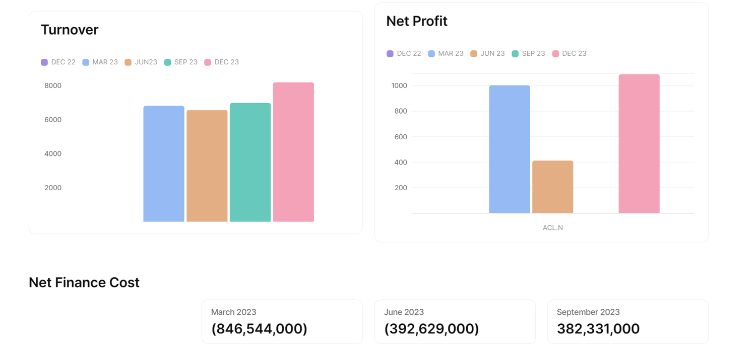 almasONE — Almas Equities
