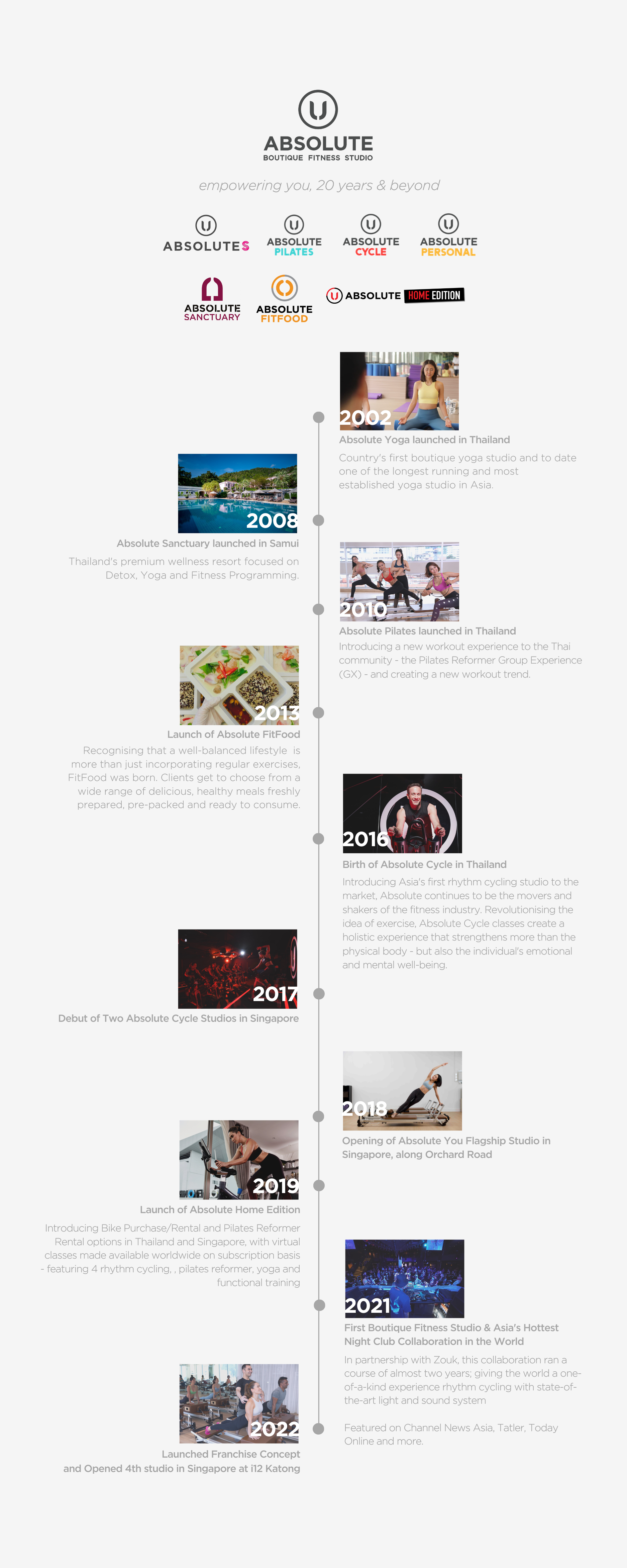 Our History — Absolute Boutique Fitness HK