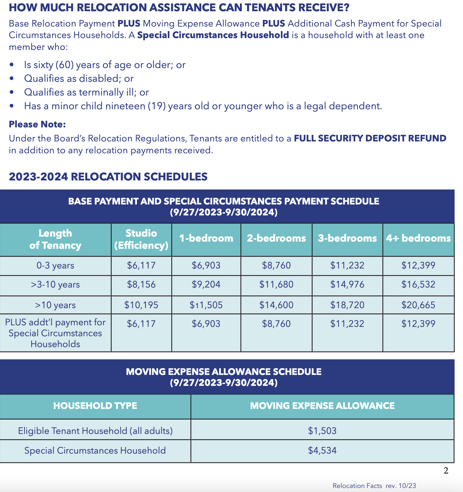 Relocation Process and Fees (2023) — Pasadena Landlord Guide