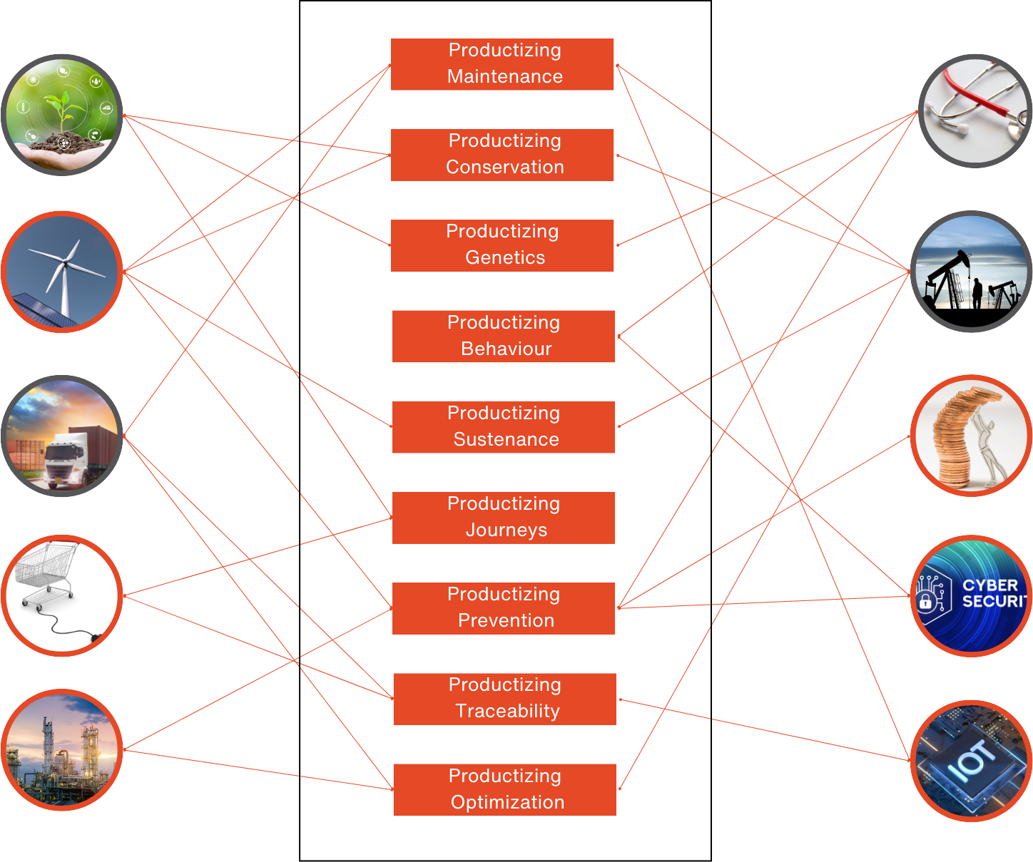 Productization — Wingenium