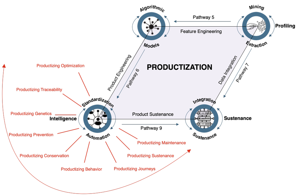 Productization — Wingenium