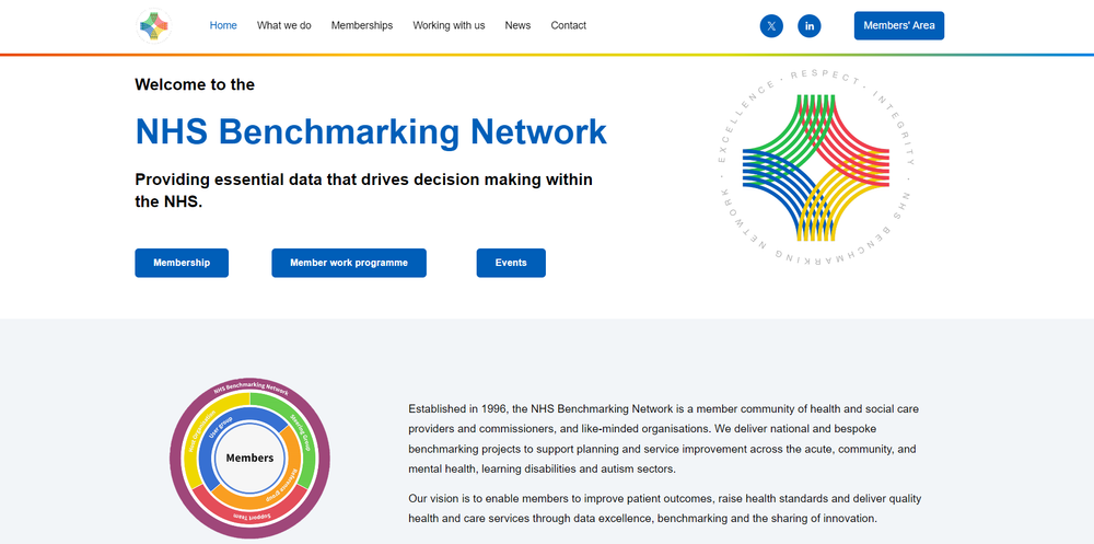 Unveiling the new NHSBN website and NHSFutures Workspace — NHS ...