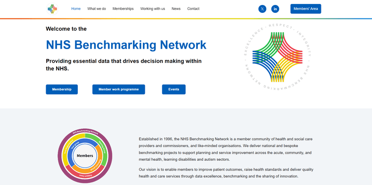 Unveiling the new NHSBN website and NHSFutures Workspace — NHS ...