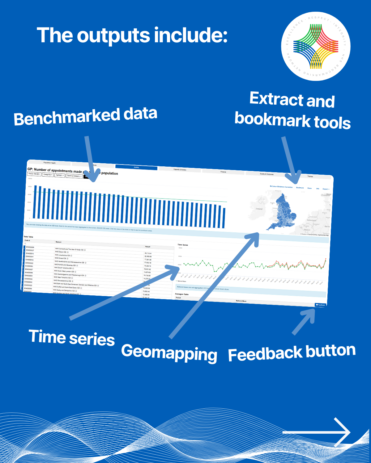 Relaunch: The National Indicators Tool — NHS Benchmarking Network