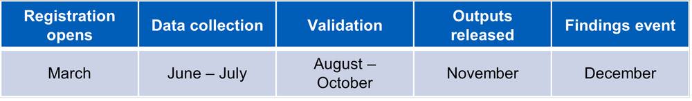 Member Benchmarking Opportunities — NHS Benchmarking Network