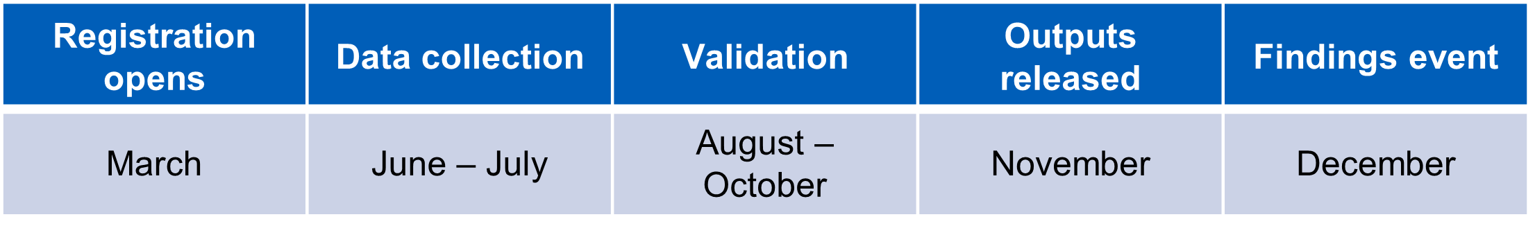 Member Benchmarking Opportunities — NHS Benchmarking Network