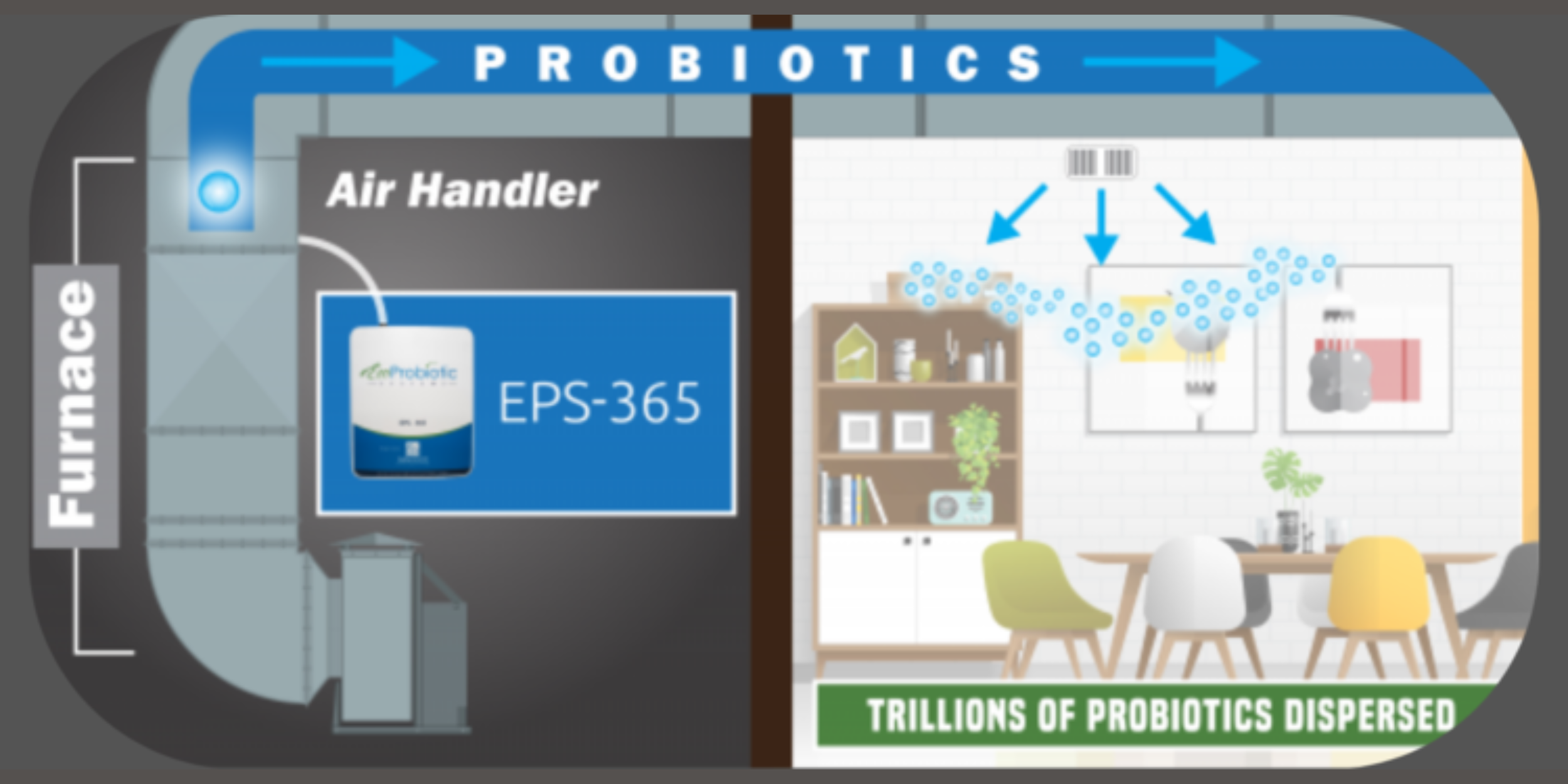 Eco Probiotic System — Home Energy Pros