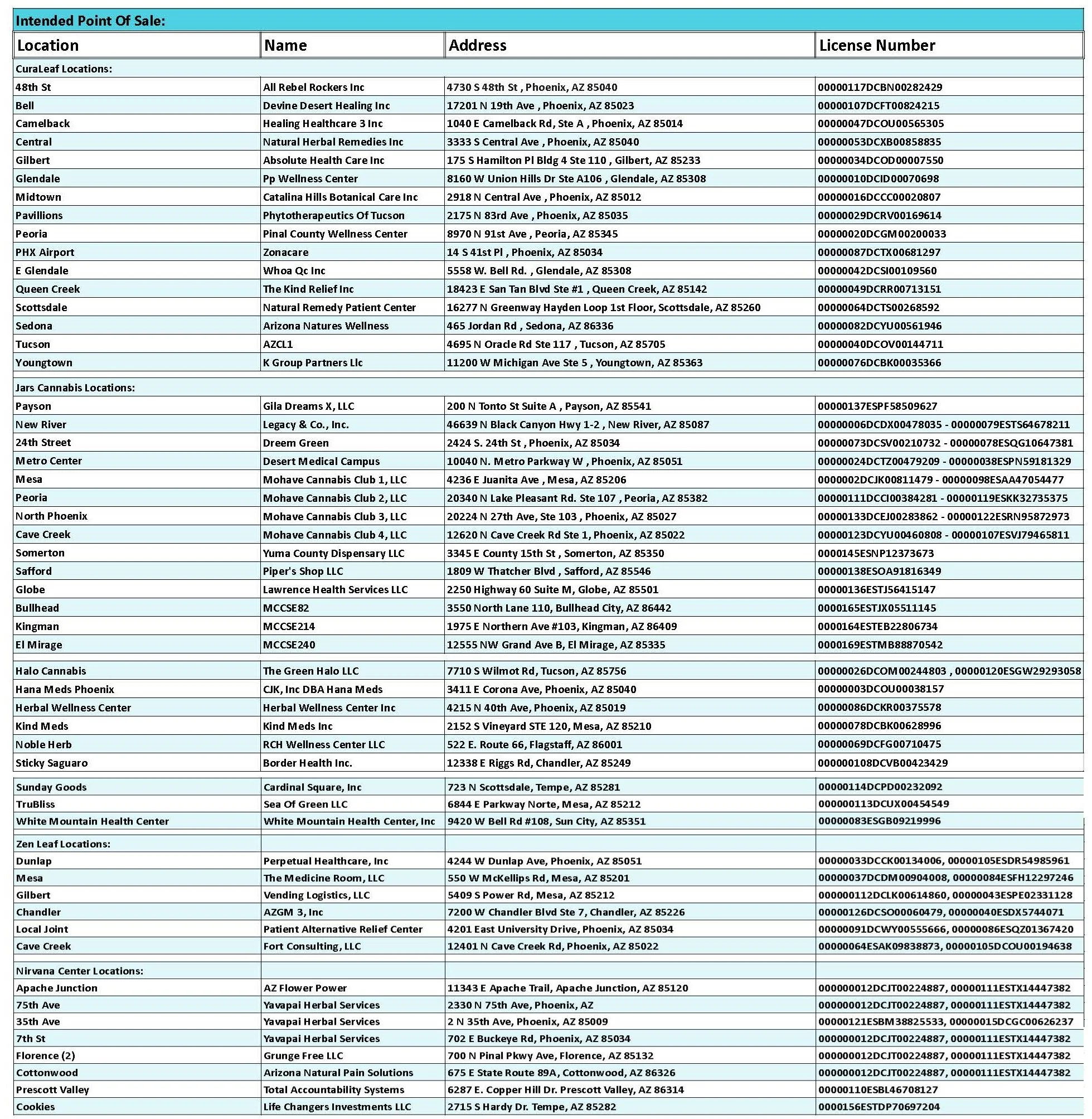 Distribution Chain — PucksComplianceAz