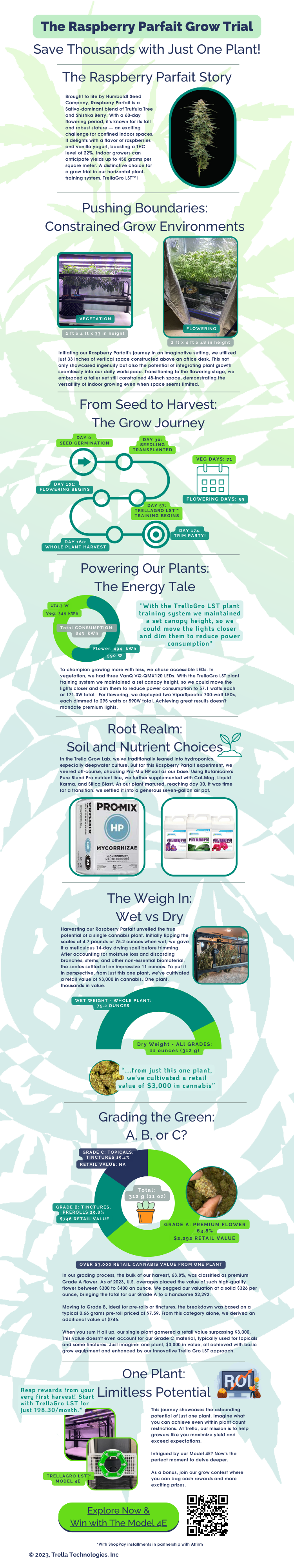 Results — Trella Tech - Creators of the TrellaGro LST ™ the automated ...