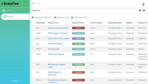 Branded Offerings — StrateFlow.com