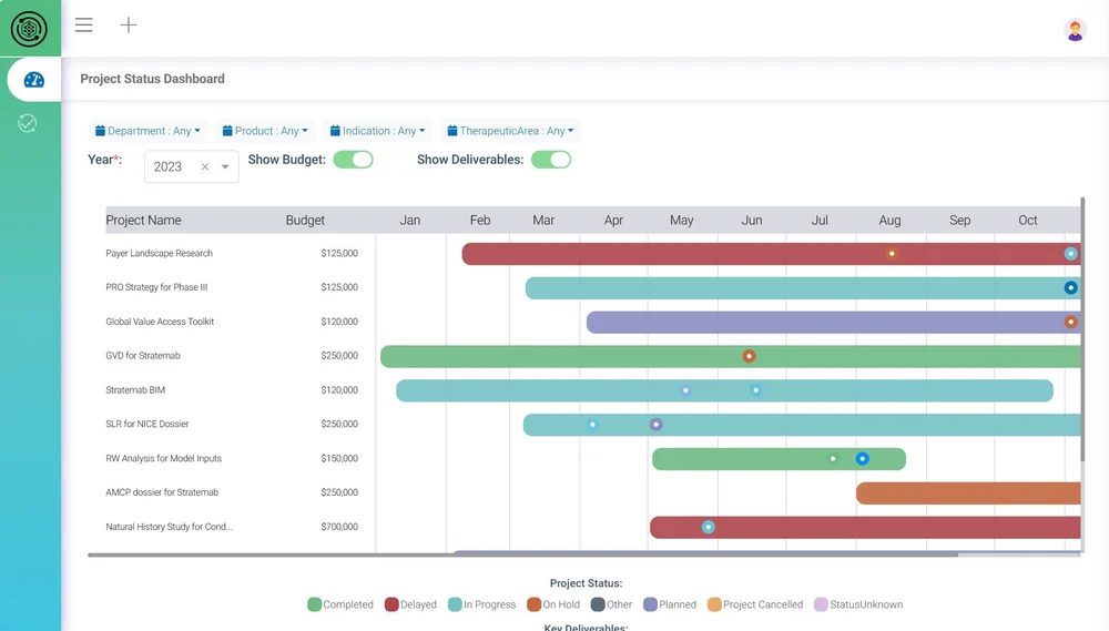 Branded Offerings — StrateFlow.com