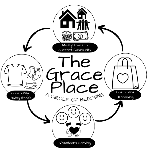 Grace Place — Lakeside Church, Te Anau