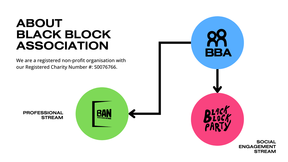 Black Block Association