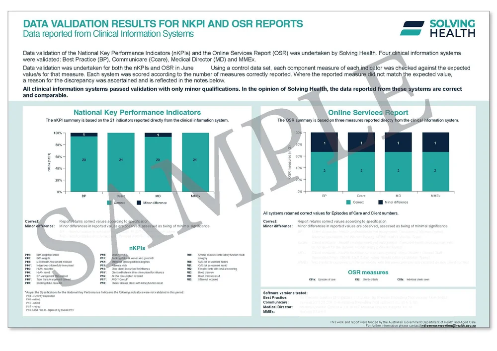 Solving Health and Indigenous health data reporting — Solving Health