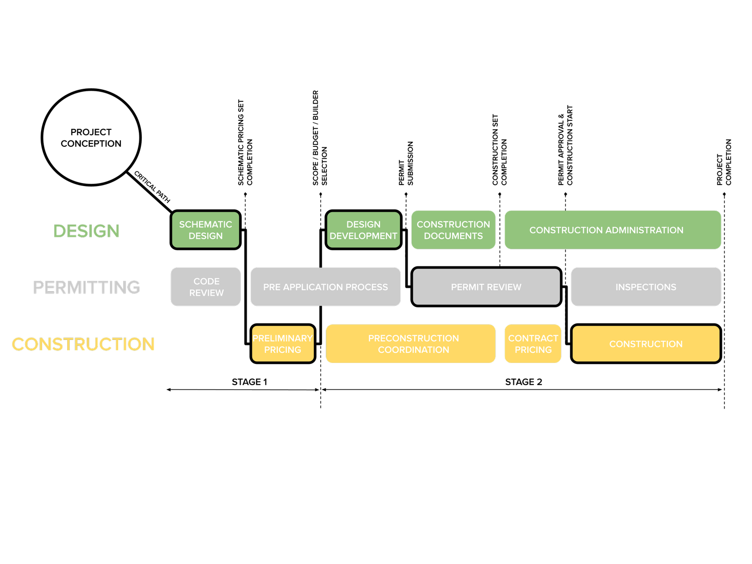 PROCESS — Studio Temperate
