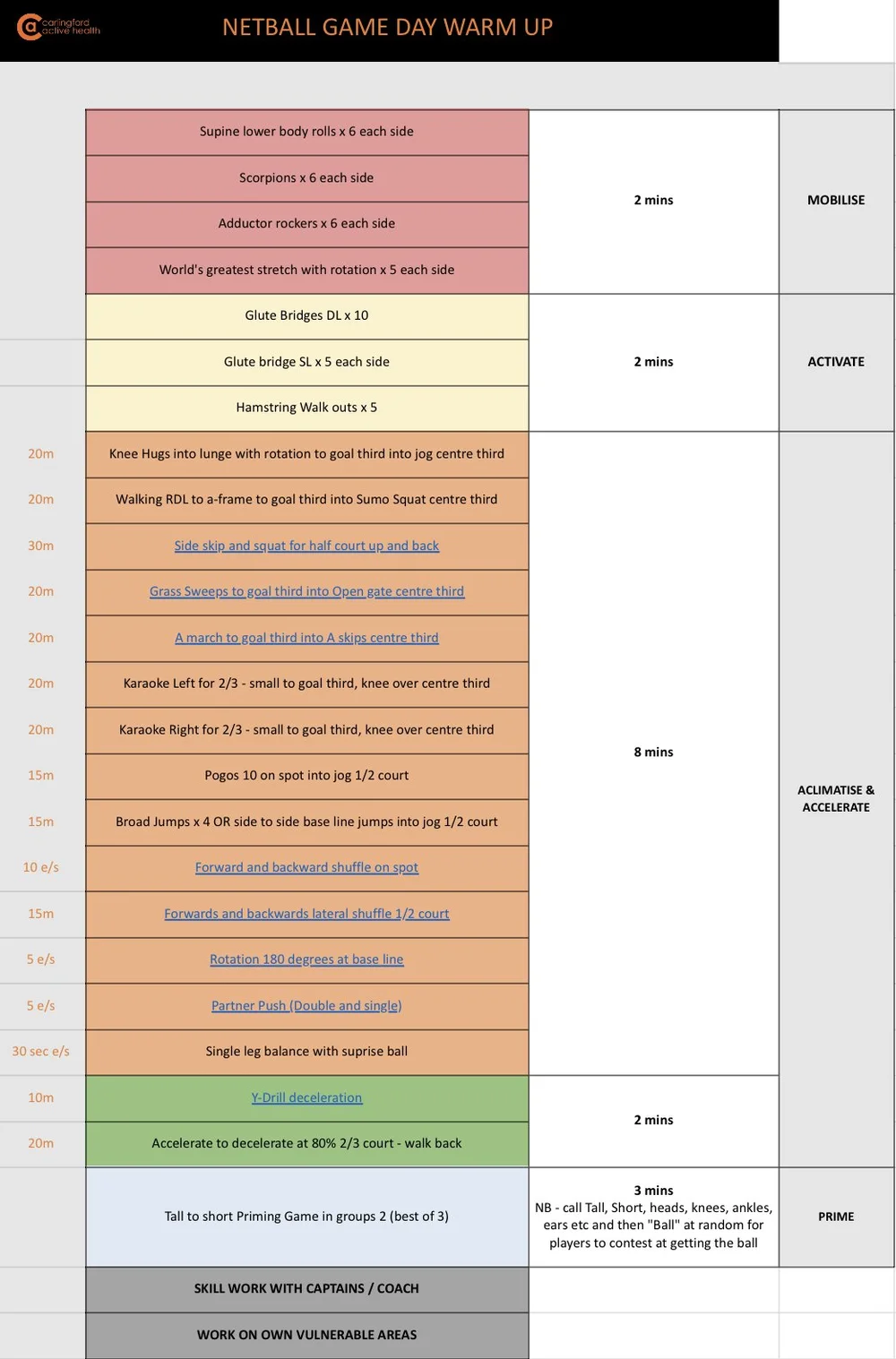 The Ultimate Netball Game Day Warm Up! — Carlingford Active Health