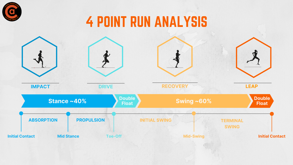 Run Smarter, Not Harder: How Running Analysis Can Transform Your Runs ...