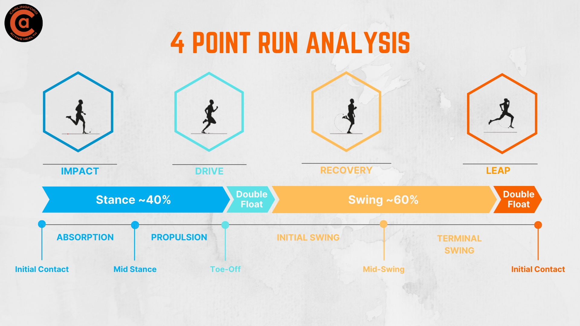 Run Smarter, Not Harder: How Running Analysis Can Transform Your Runs ...
