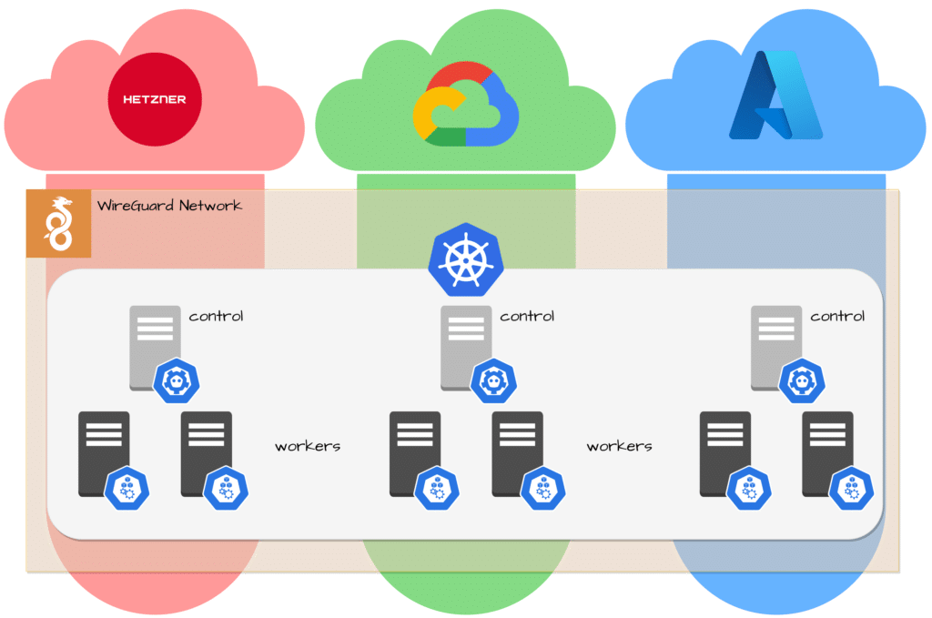 Evaluating etcd’s performance in multi-cloud — BEROPS