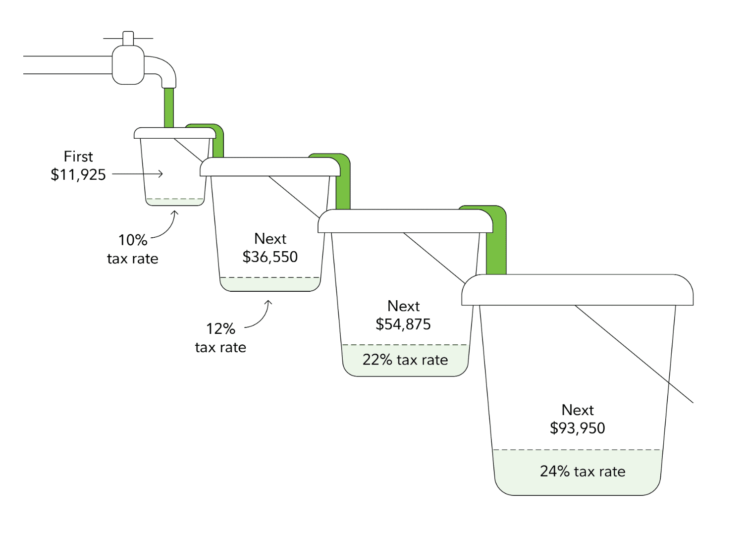 5 Simple Tax Tips for Beginners (Without the Overwhelm) — Tulip Tree ...