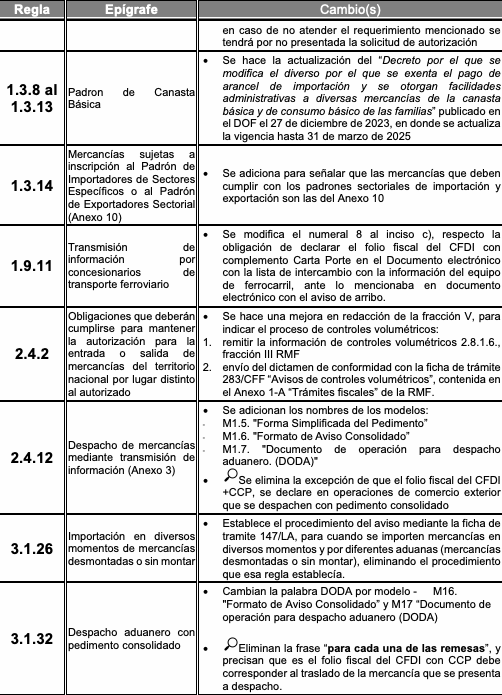 Análisis RGCE 2024 — AudiCo | Firma Líder en Auditorías de Comercio ...