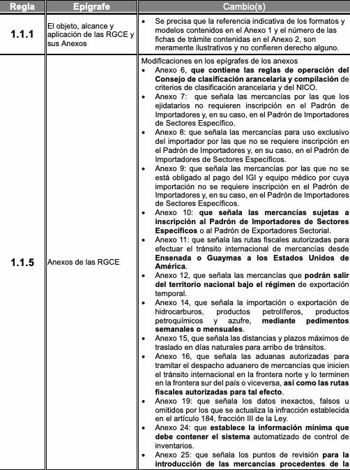 Análisis RGCE 2024 — AudiCo | Firma Líder en Auditorías de Comercio ...