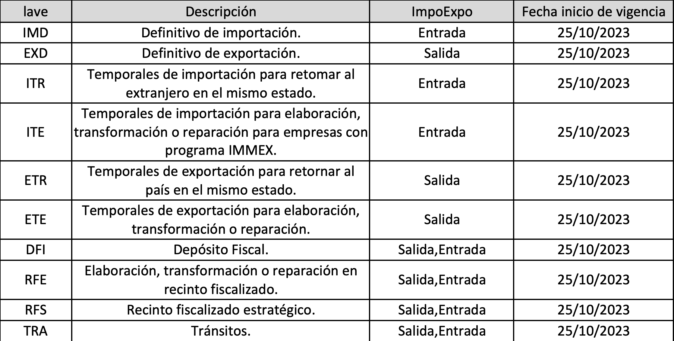 Aspectos que debó conocer de los cambios operacionales al CCP y de su ...