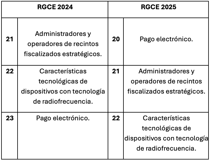Anexos 10, 22 y 27 de las RGCE 2025 — AudiCo | Firma Líder en ...