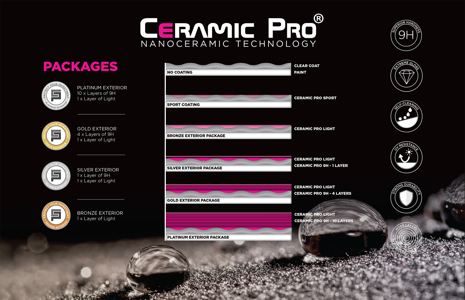 Ceramic Pro Coatings — KS Detailing