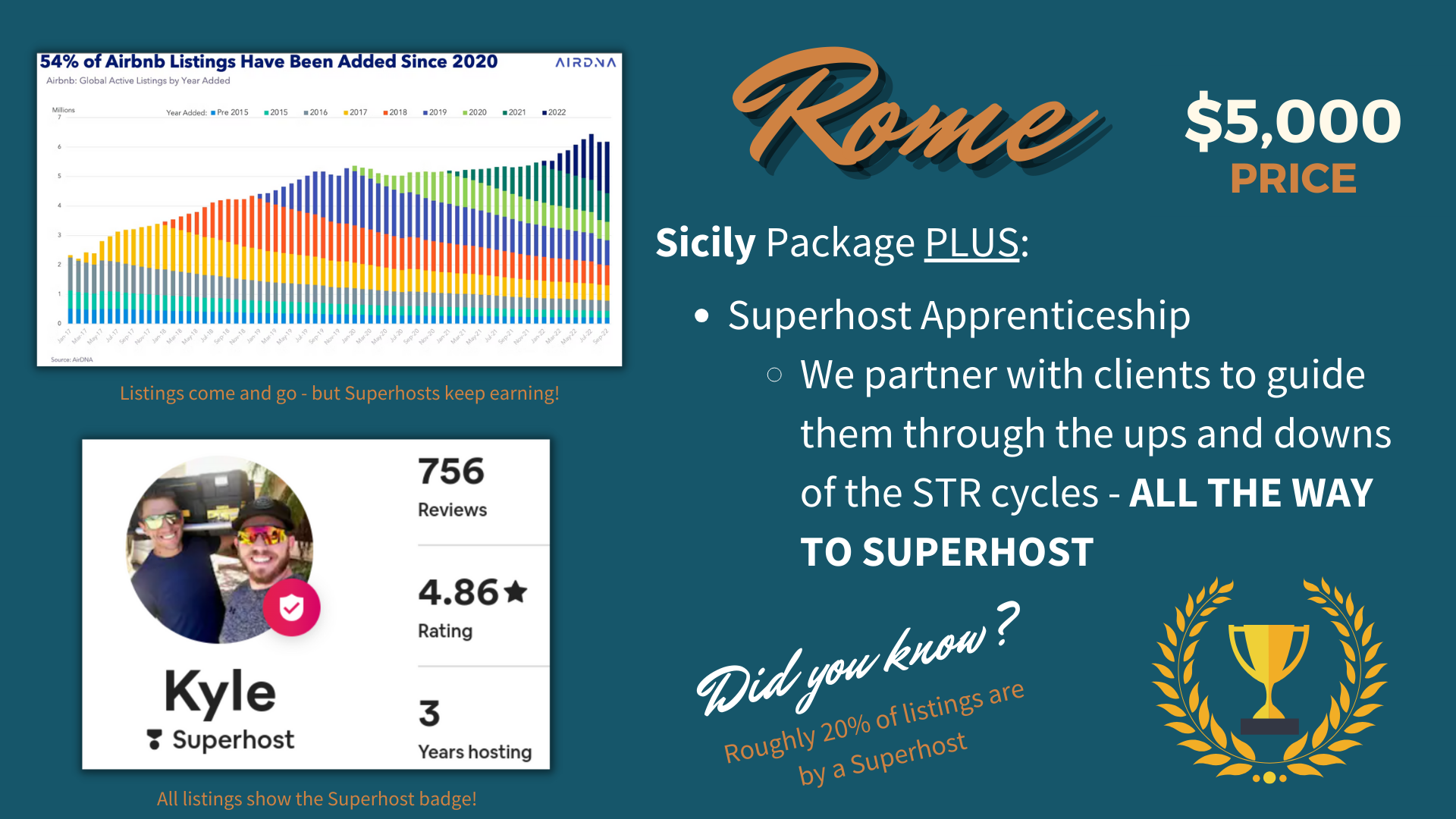 Rome Package — The Pursuit STR