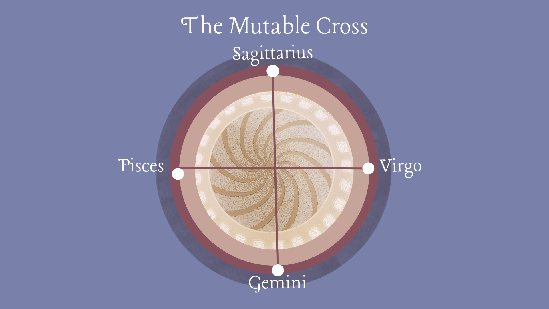 Big Dreams, Little Details — StarSong® Reiki & Astrology With Ally