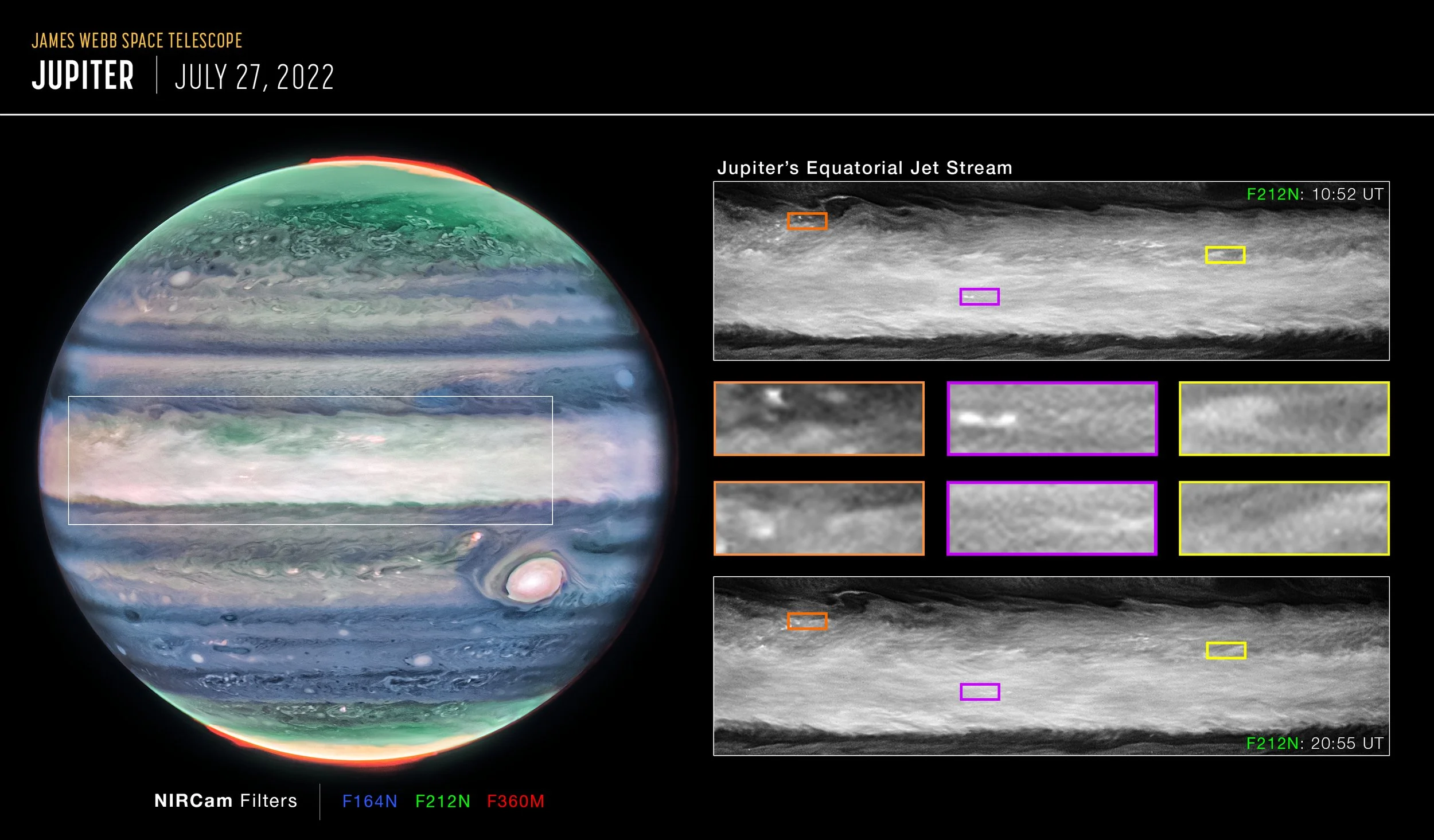 Understanding Jupiter's Dynamic Atmosphere with Hubble and Webb ...