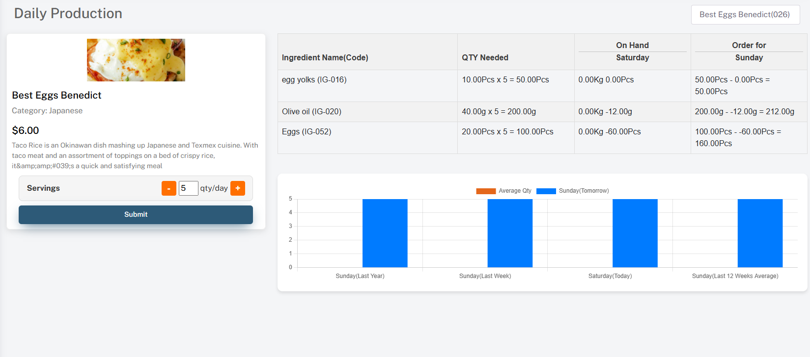 Culinary Analytics Consultation: Data-Driven Business & Operations ...