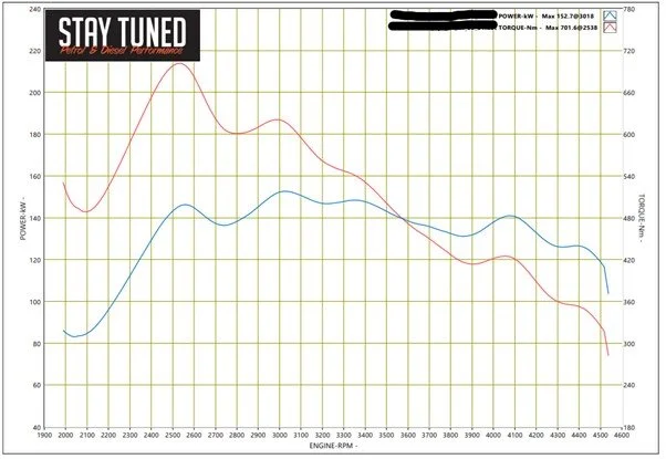 HiluxN80 — Stay Tuned