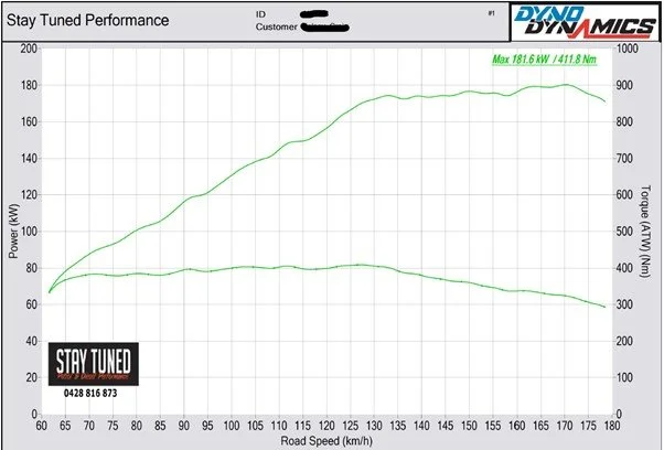 Patrol — Stay Tuned