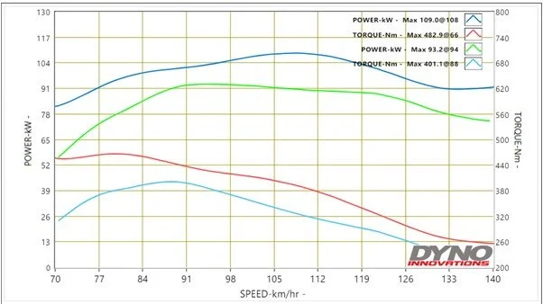 HiluxN80 — Stay Tuned