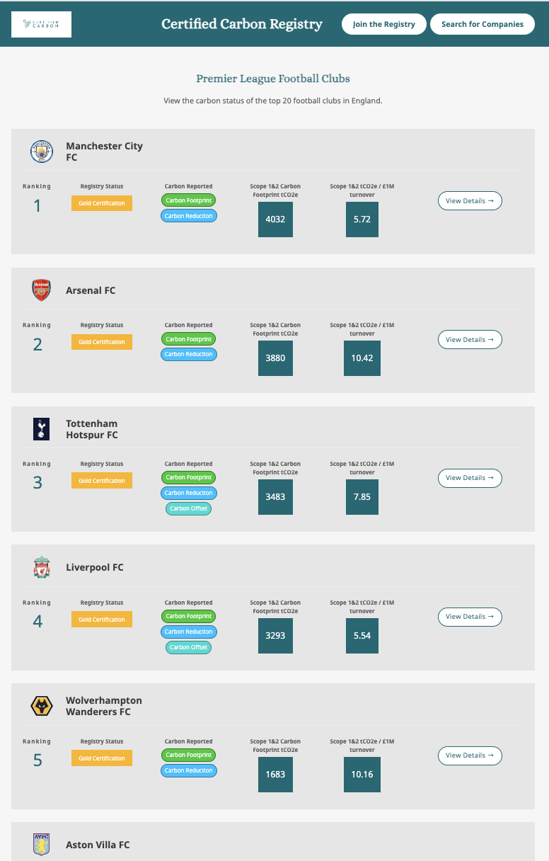 Premier League Football Clubs Carbon Footprints — Certified Carbon