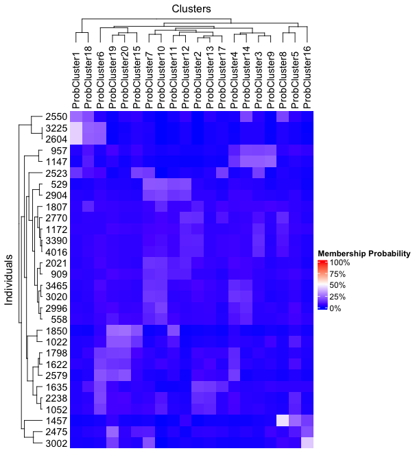 Reimagining The Exploration Bayesian Causal Inference—exploring The