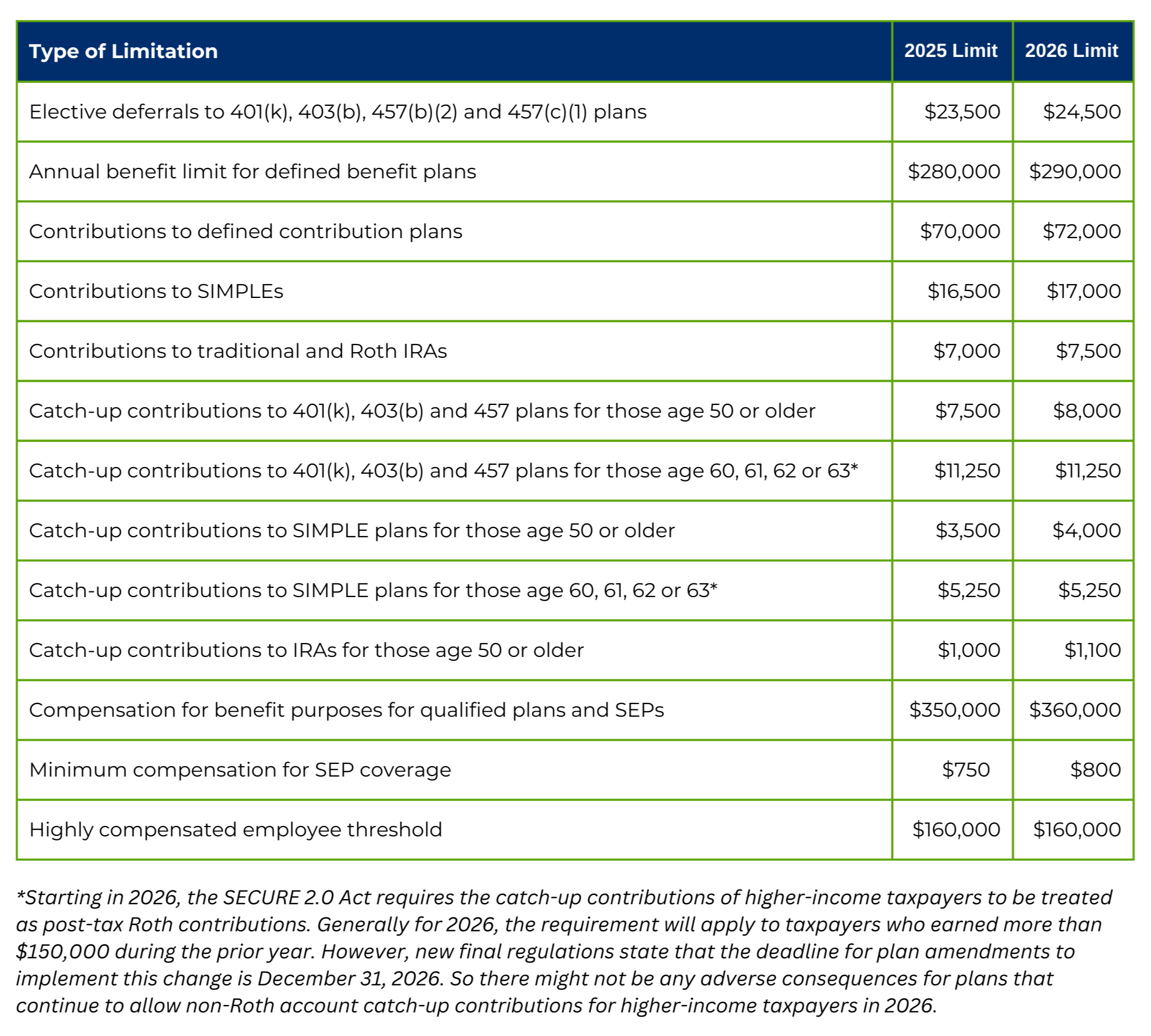 2026 Retirement Plan Contribution Limits — MH CPA PLLC
