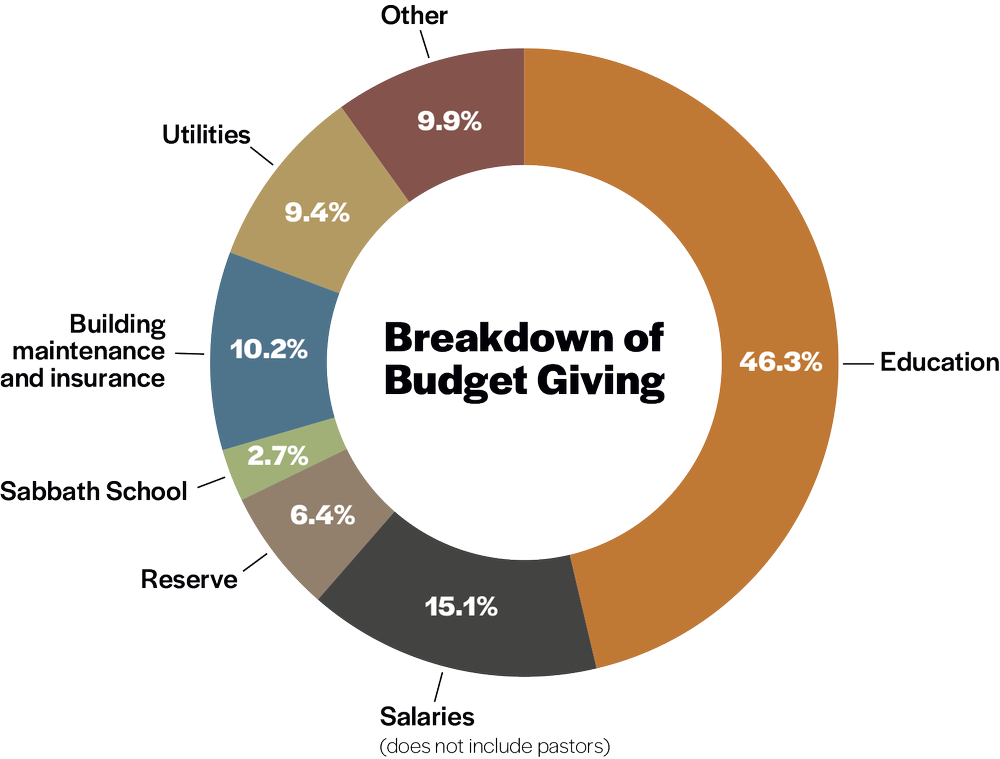 Give — New Market Seventh-day Adventist Church