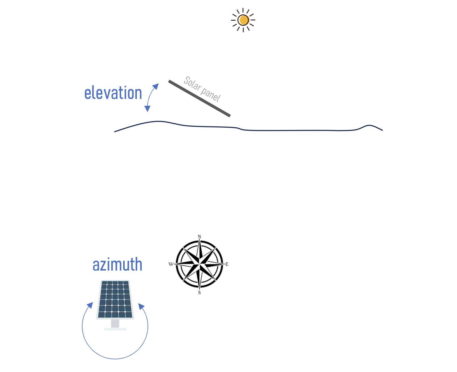 Why Putting Solar Panels on the Roof Often Doesn’t Give You the Best ...